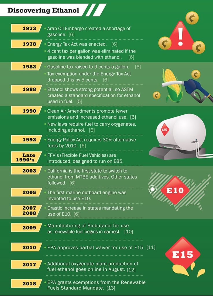 The 411 On Ethanol Fuel And Ethanol Treatment | Gold Eagle Co