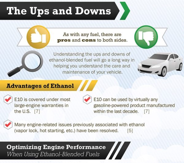 Infographic: 411 On Ethanol Fuel And Ethanol Treatment – Gold Eagle