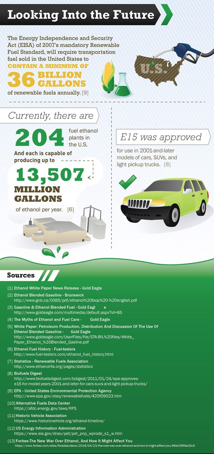 The 411 On Ethanol Fuel And Ethanol Treatment | Gold Eagle Co