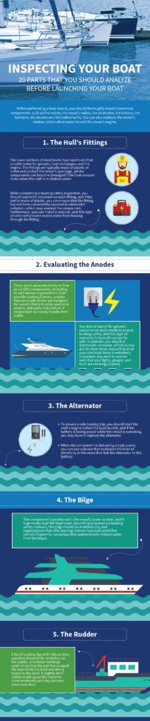 Inspecting Your Boat – 20 Parts That You Should Analyze Before ...