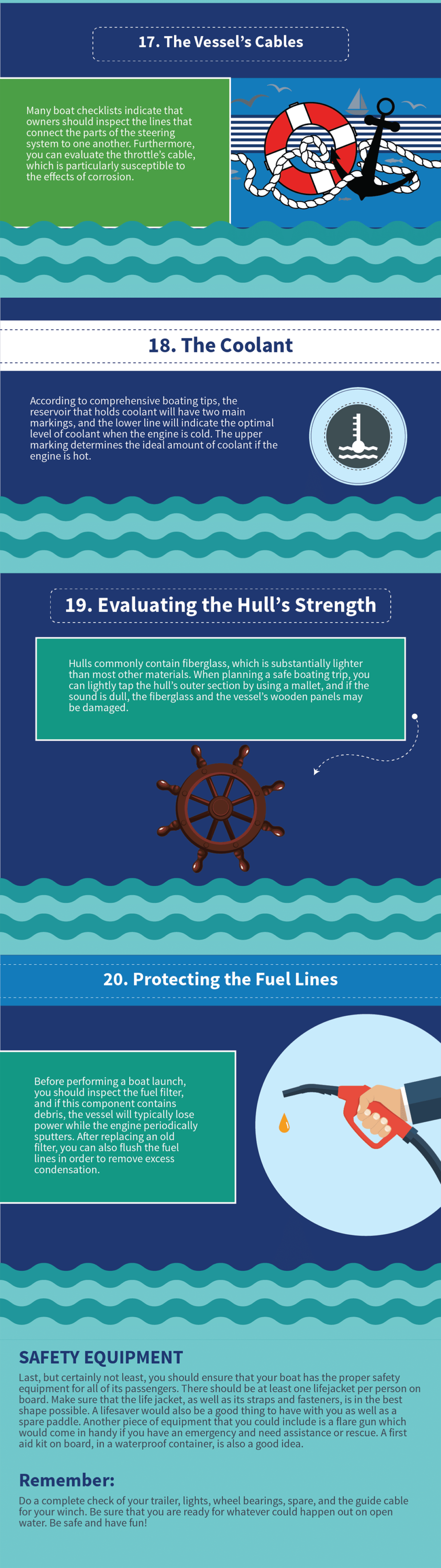 Inspecting Your Boat – 20 Parts That You Should Analyze Before ...