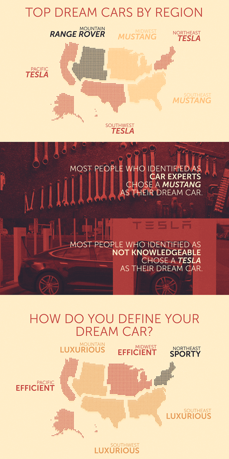 Dream Cars vs. Real Cars – Gold Eagle