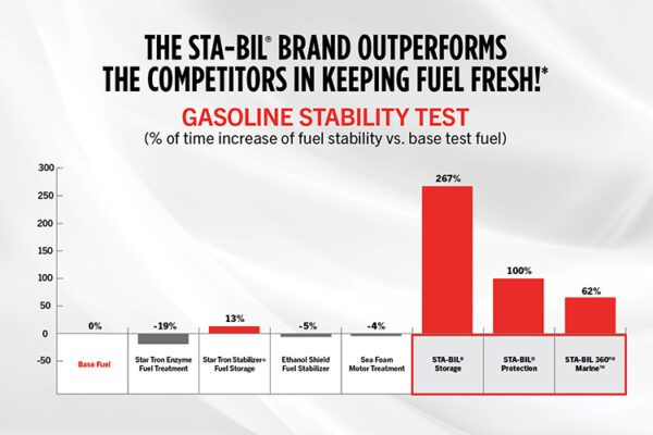 STABIL Test Data – Gold Eagle