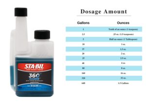 STA-BIL 360 Marine Fuel Treatment & Additive | Gold Eagle Co