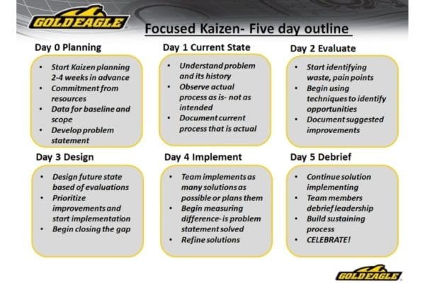 Gold Eagle Conducts First Culture Kaizen – Gold Eagle