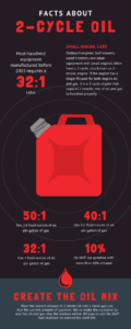 2-Cycle Oil Mix Calculator & Chart – Gold Eagle
