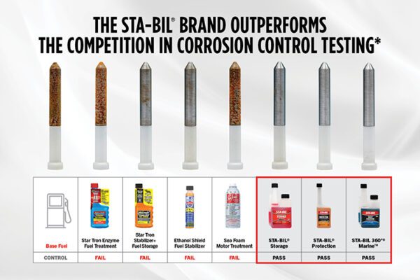 STA-BIL® – Gold Eagle